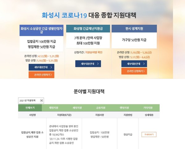 화성시, 10일부터 소상공인 긴급 생활안정자금 현장접수